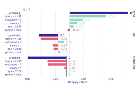Plots Attributions For Variables Of Individual Prediction — Dividualvariableeffect