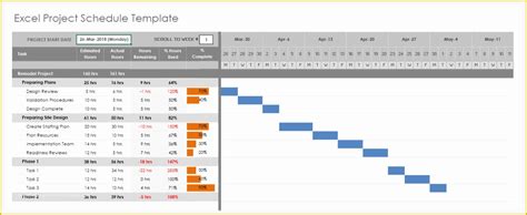 Free Simple Project Timeline Template Excel Of Free Simple Project Timeline Template Excel Using