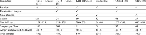 texture databases overall summary download scientific diagram