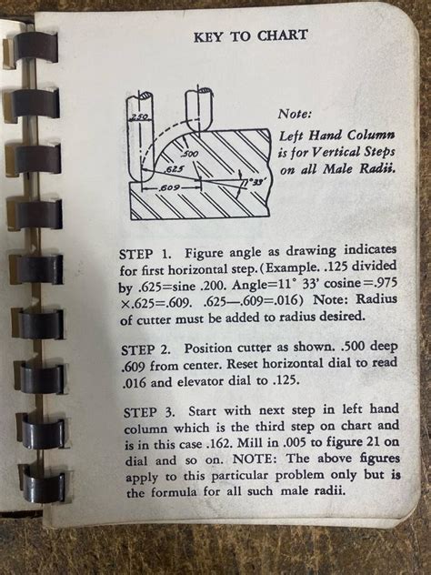 Feature Suggestion Kellering Function The Hobby Machinist