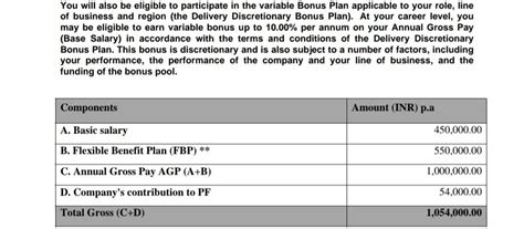 What Is The Variable Bonus Plan Here Is It 45k 10 Of Basic Salary Or 10 Of The Annual