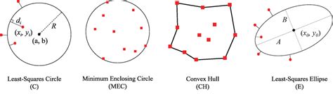 color online circular fitting algorithms used to estimate tree