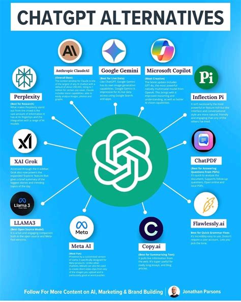 Chatgpt Alternatives Iamemoriescom