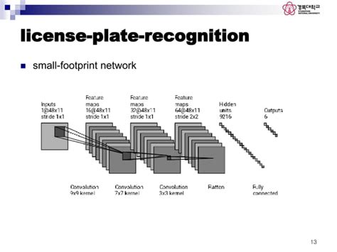 Openvino™ Toolkit Security Barrier Camera Sample Ppt