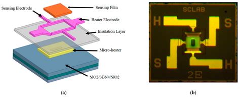 a high efficiency driver circuit for a gas sensor microheater based on
