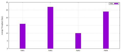 Sensors Free Full Text A Secure Communication In Iot Enabled Underwater And Wireless Sensor