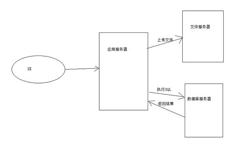 springmvc文件上传 腾讯云开发者社区 腾讯云