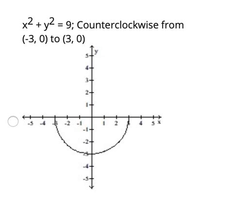 Solved Parametric Equations And And A Parameter Interval For Chegg Com