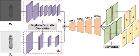 Figure 4 From A Two Stream Cnn With Simultaneous Detection And
