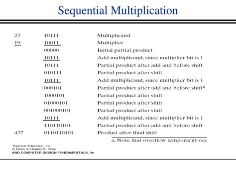 Ppt Ch 8 Control Unit And Algorithmic State Machines Powerpoint