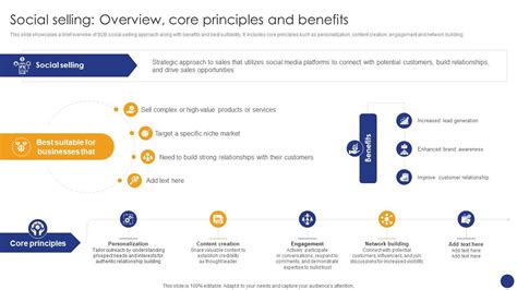 Social Selling Overview Core Comprehensive Guide For Various Types Of