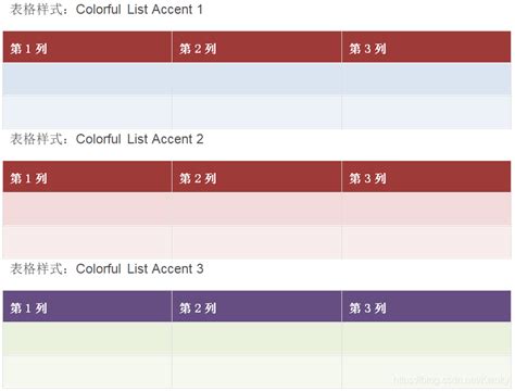 python docx表格样式 python docx的表格样式 少是什么原因 csdn博客