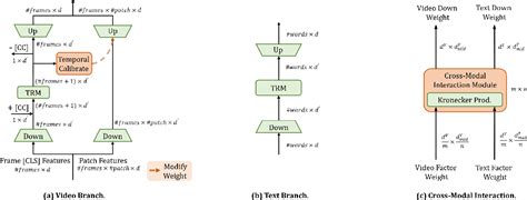Jiashi Feng Catalyzex