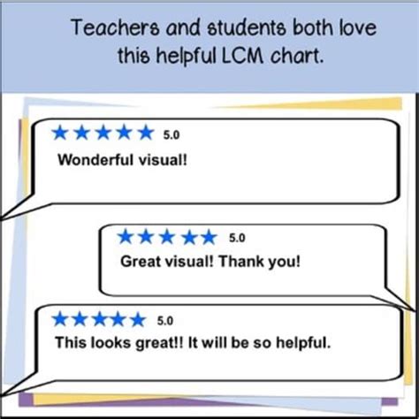 Free Least Common Multiple Anchor Chartposter By Teachers United Planet