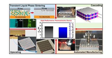 High Performance Skutteruditehalf Heusler Cascaded Thermoelectric