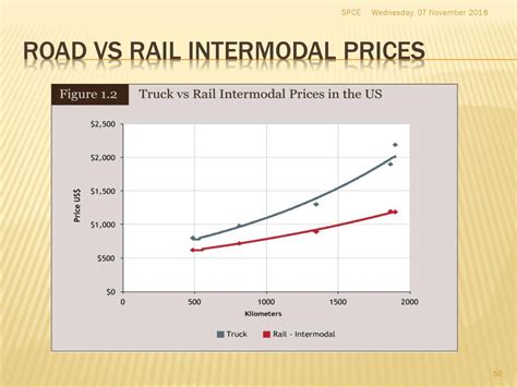 Land Use Efficiency In Integrated Transport Planning Ppt Download