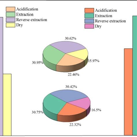 Water And Energy Consumption Of Boric Acid Production Download Scientific Diagram
