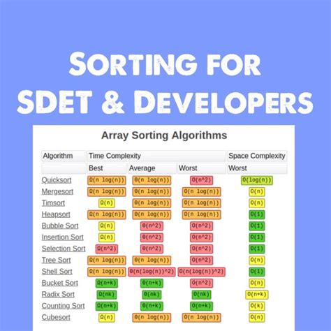 sorting for sdets 📌 telegram group… by sidharth shukla medium