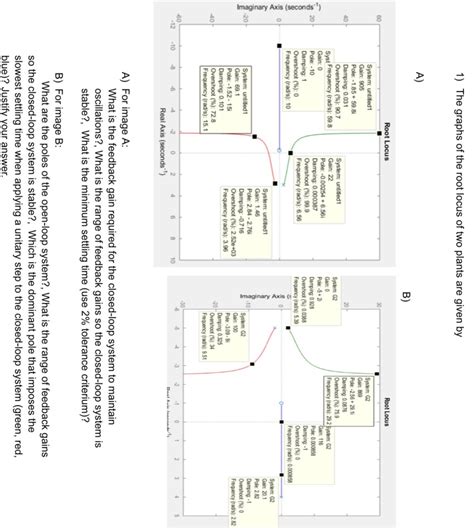 1 The Graphs Of The Root Locus Of Two Plants Are