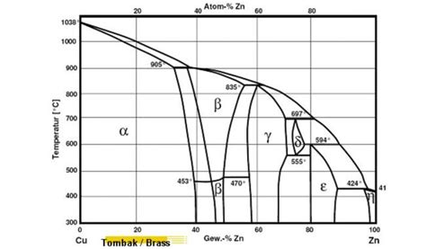 Brass Alloy 101 Learn Everything About Brass