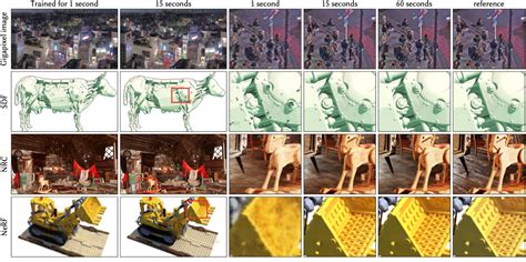 instant neural graphics primitives with a multiresolution hash encoding