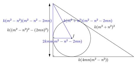 A Pythagorean Triangle From The Incentre Of Another Pythagorean