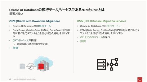 Oracle Ai Databaseのアップグレードと移行 Speaker Deck