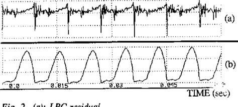Figure 2 From Coding Of Telephone Band Speech At 5 Kbits Based On