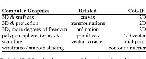 2d Computer Graphics