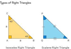 Right Angle Formula