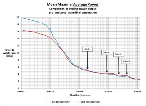 alex s cycle blog mean maximal power a unique comparison