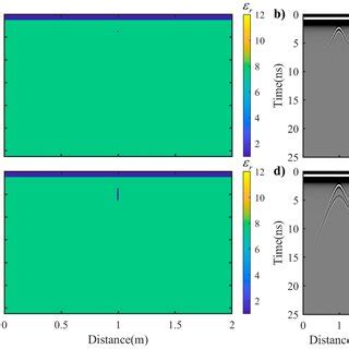 A Model 3 And C Model 4 B And D Simulated GPR Profiles For Download Scientific Diagram