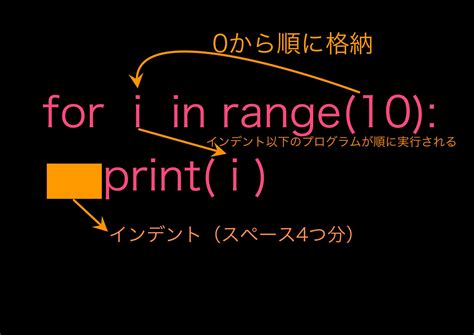 for文Pythonの繰り返し処理を実践してみた DOKUPRO