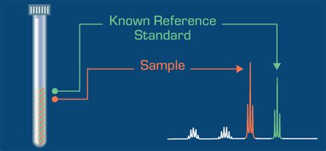 Nmr Spectroscopy Data—beyond Single Structure Verification Acd Labs