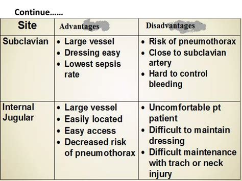 Ppt Central Venous Line Cvl And Central Venous Pressure Cvp