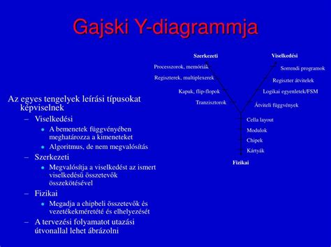Ppt Vhdl Powerpoint Presentation Free Download Id6071687