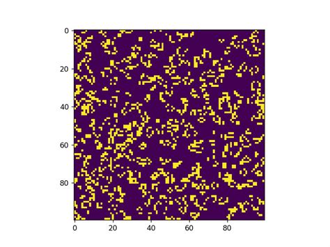 Python Playground Chapter Conway S Game Of Life