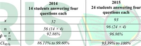 Quantities And Percentages Of Correct Answers For Calculation Questions