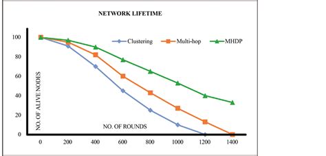 a multi hop dynamic path selection mhdp algorithm for the augmented