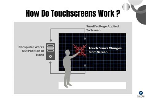 How Do Touchscreens Work