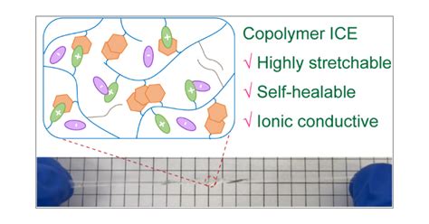 Versatile Copolymer For Stretchable And Self Healable Liquid Free Ionic Conductive Elastomers