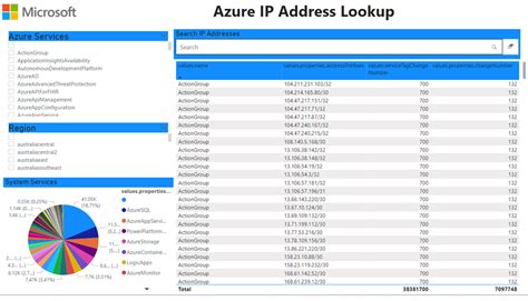 Dynamically Updating Azure Ip Ranges With Powershell And Devops