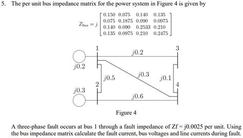 Solved 5 The Per Unit Bus Impedance Matrix For The Power