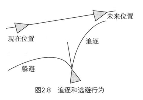 《unity3d人工智能编程精粹》笔记 unity 3d属于人工智能吗 csdn博客