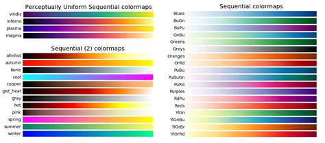Erstellung Von Grafiken — Python Für Naturwissenschaftler