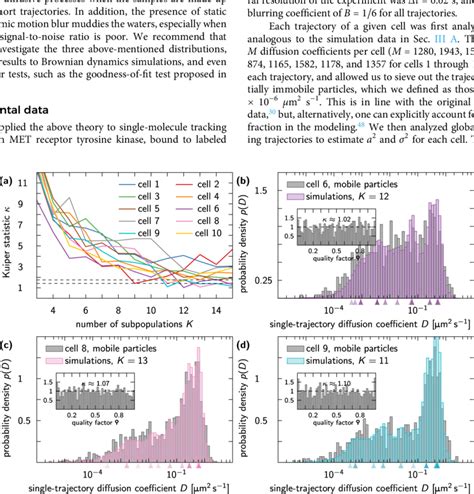 Multi Mixture Models Compared To Experimental Data A The Kuiper Download Scientific Diagram
