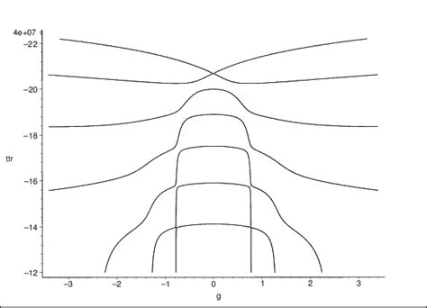 Seven eigenvalues p p g of metric Θ Download Scientific Diagram