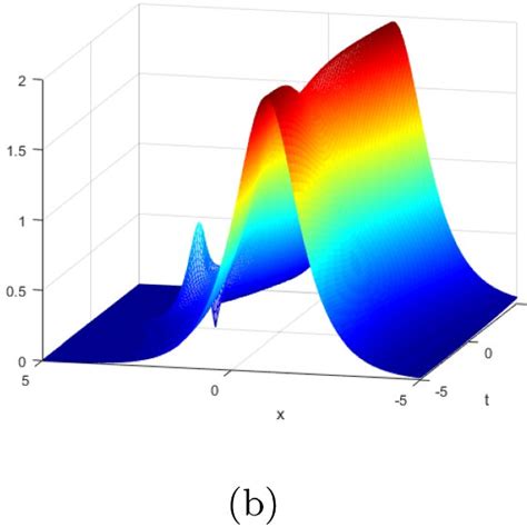Evolution Plots Of First Order Rogue Wave And First Order Dark Soliton Download Scientific