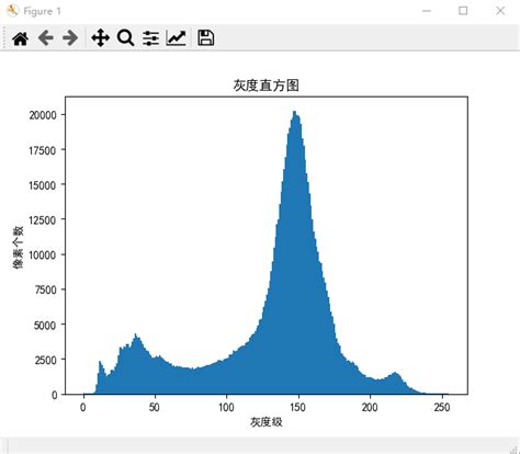 Jupyter Notebook中，将matplotlib库中绘制的图像，绘制在窗口或者页面 马铃薯1 博客园