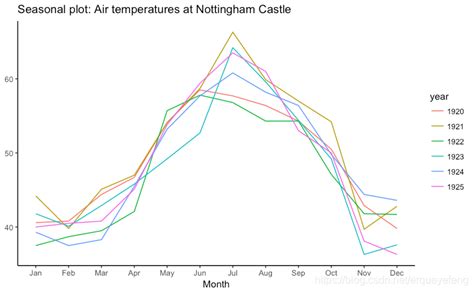 50个ggplot2可视化案例ggplot2案例csdn菲尔普斯王炸的博客 Csdn博客